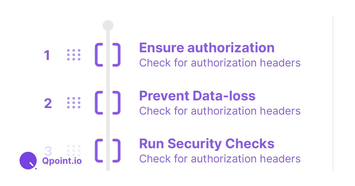How We Use Middleware | QPoint